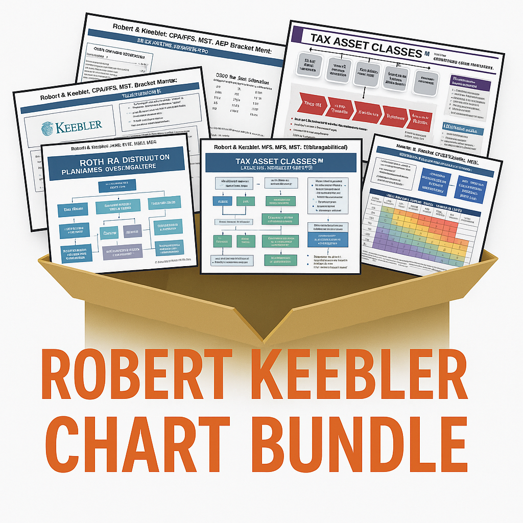 The 2025 Robert Keebler Chart Bundle - LAMINATED CHARTS