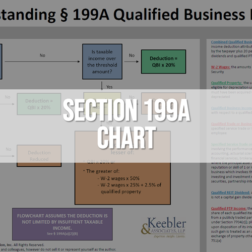 2025 Section 199A Chart