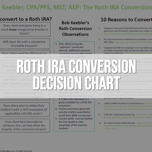 2025 Roth IRA Conversion Decision Chart