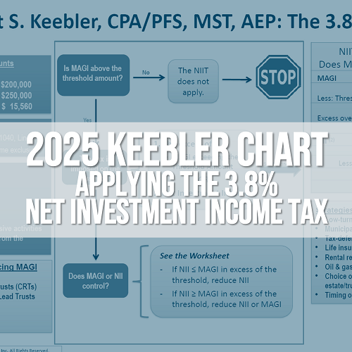 Applying the 3.8% Net Investment Income Tax Chart