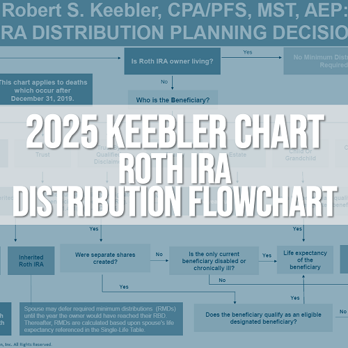 Roth IRA Distribution Flowchart