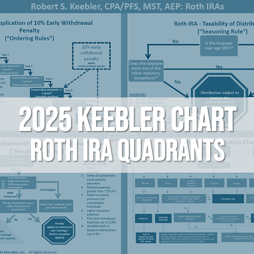 The Roth IRA Quadrants Chart