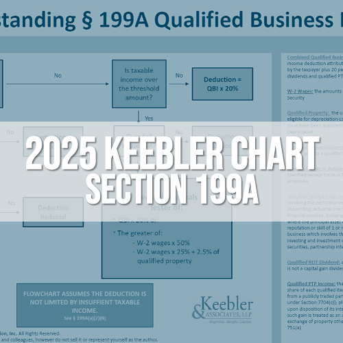 Section 199A Chart