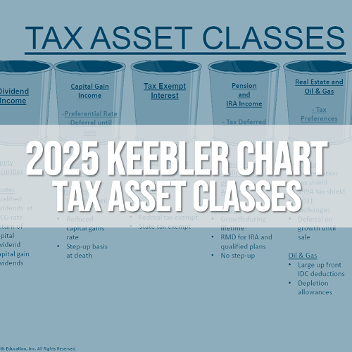 Tax Asset Classes Chart