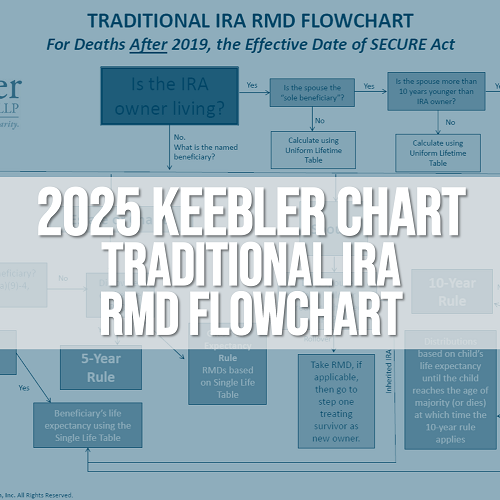 Traditional IRA Distribution Chart
