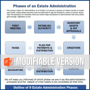 "The 9 Phases of an Estate Administration" Flyer (MODIFIABLE VERSION ...