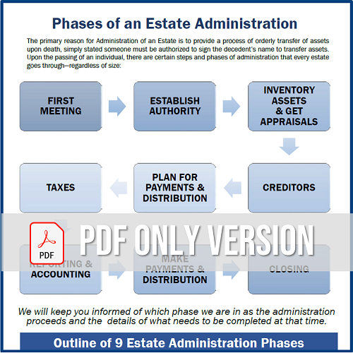 "The 9 Phases of an Estate Administration" Flyer (MODIFIABLE VERSION ...